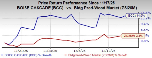 Boise Cascade acquires Holden Humphrey to expand in the Northeast