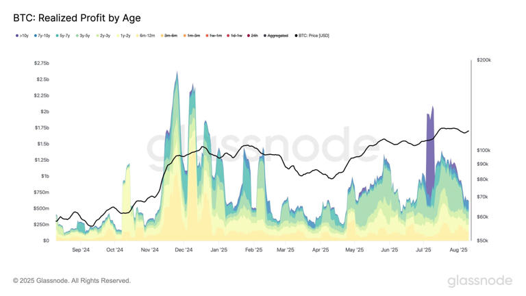 The bitcoin-to-gold ratio fell 50% in 2025: Here’s why