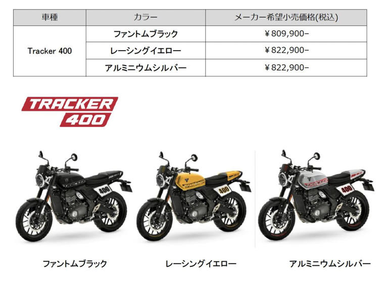 トライアンフから400cc新型2モデル登場! Thruxton 400＆Tracker 400発表