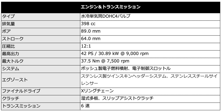 トライアンフから400cc新型2モデル登場! Thruxton 400＆Tracker 400発表