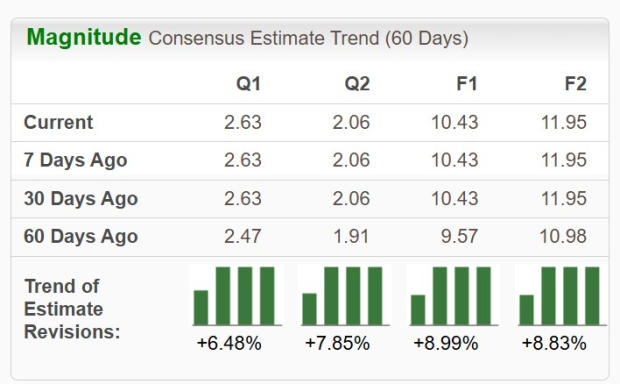 Buy the dip in Sterling Infrastructure (STRL) stock for 2026?