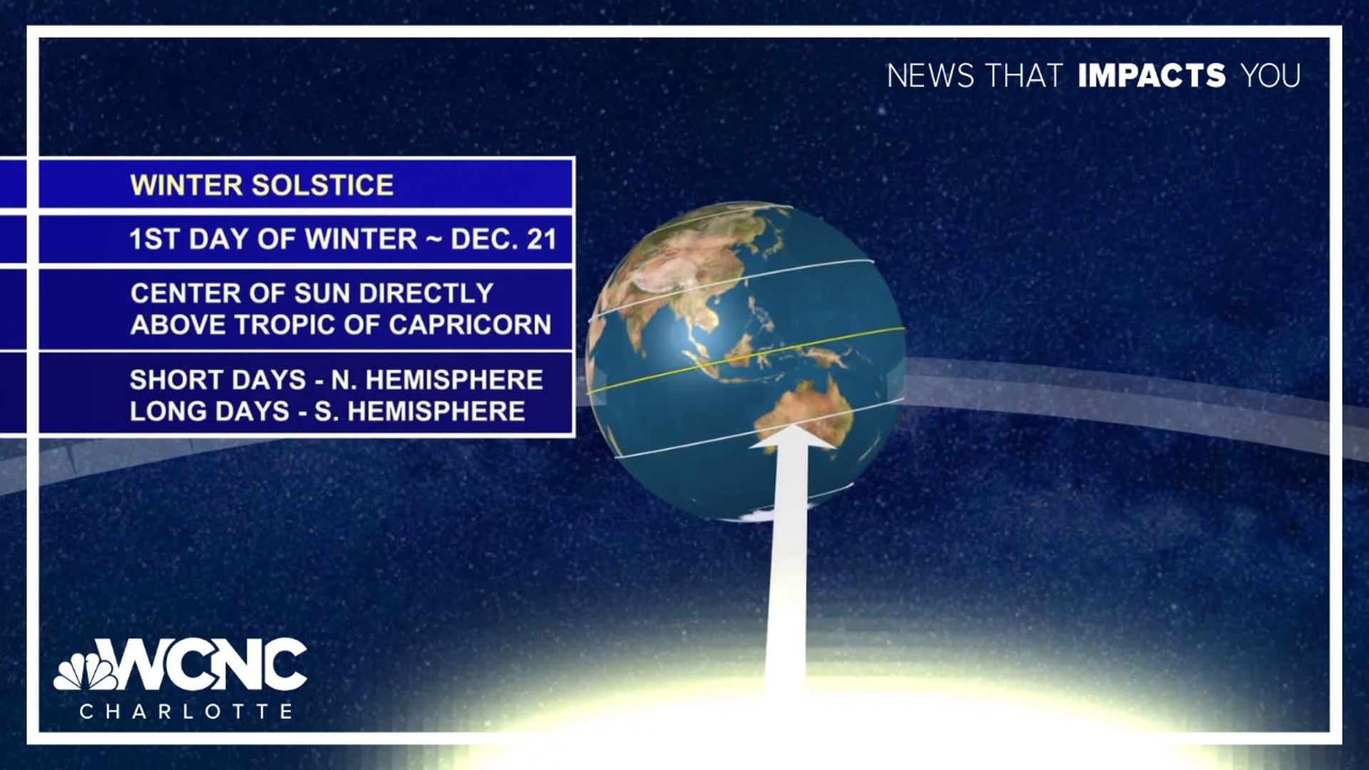 Winter solstice brings shortest day of the year Sunday