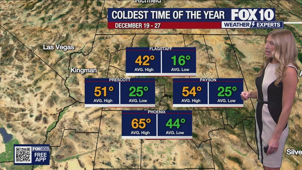 Arizona weather forecast: Warmer-than-normal December conditions continue