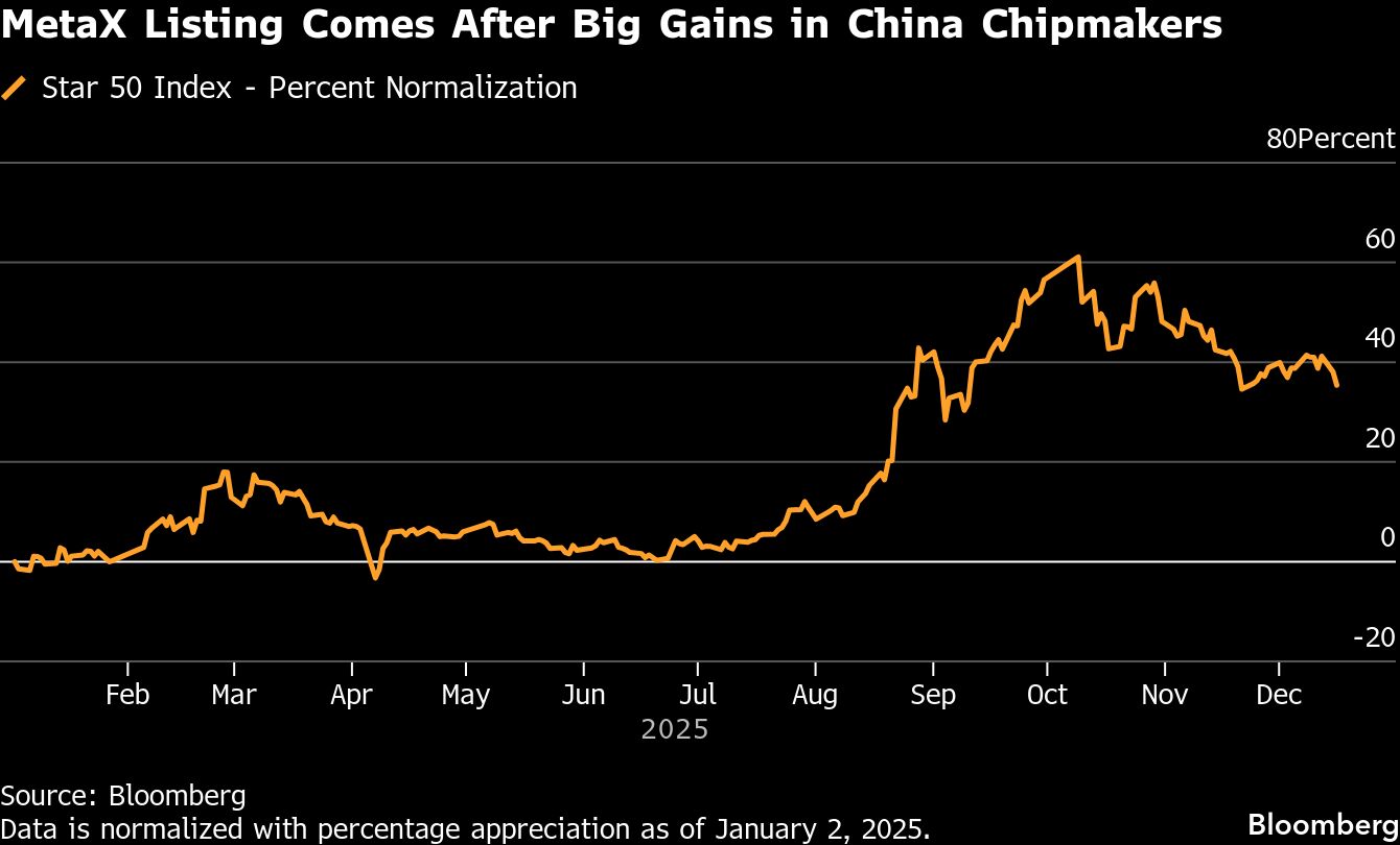 Ex-Nvidia billionaire unveils new AI chips after China IPO debut