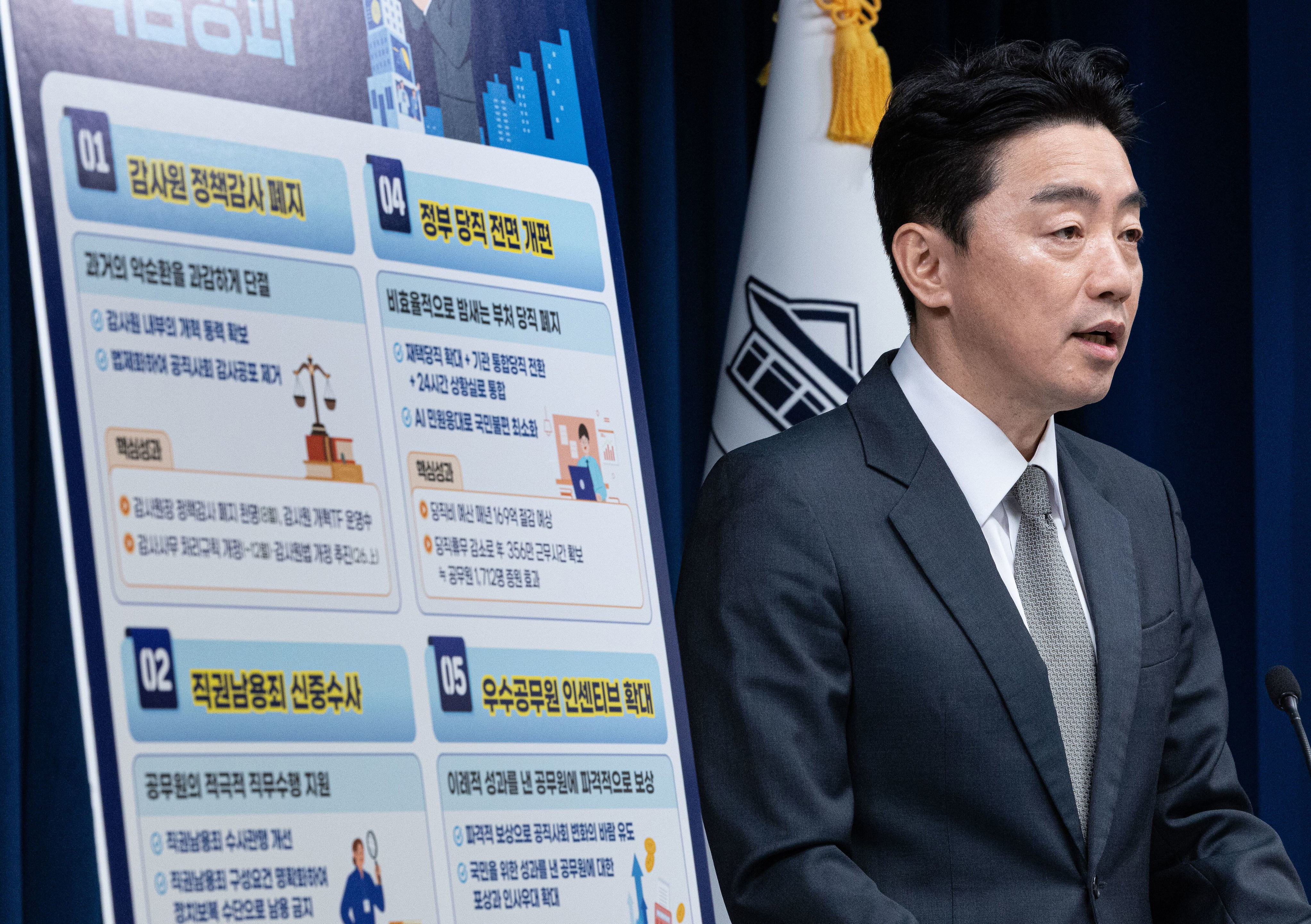 Board of Audit and Inspection revises rules, abolishes policy audits