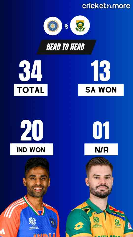 IND-SA head-to-head T20I record