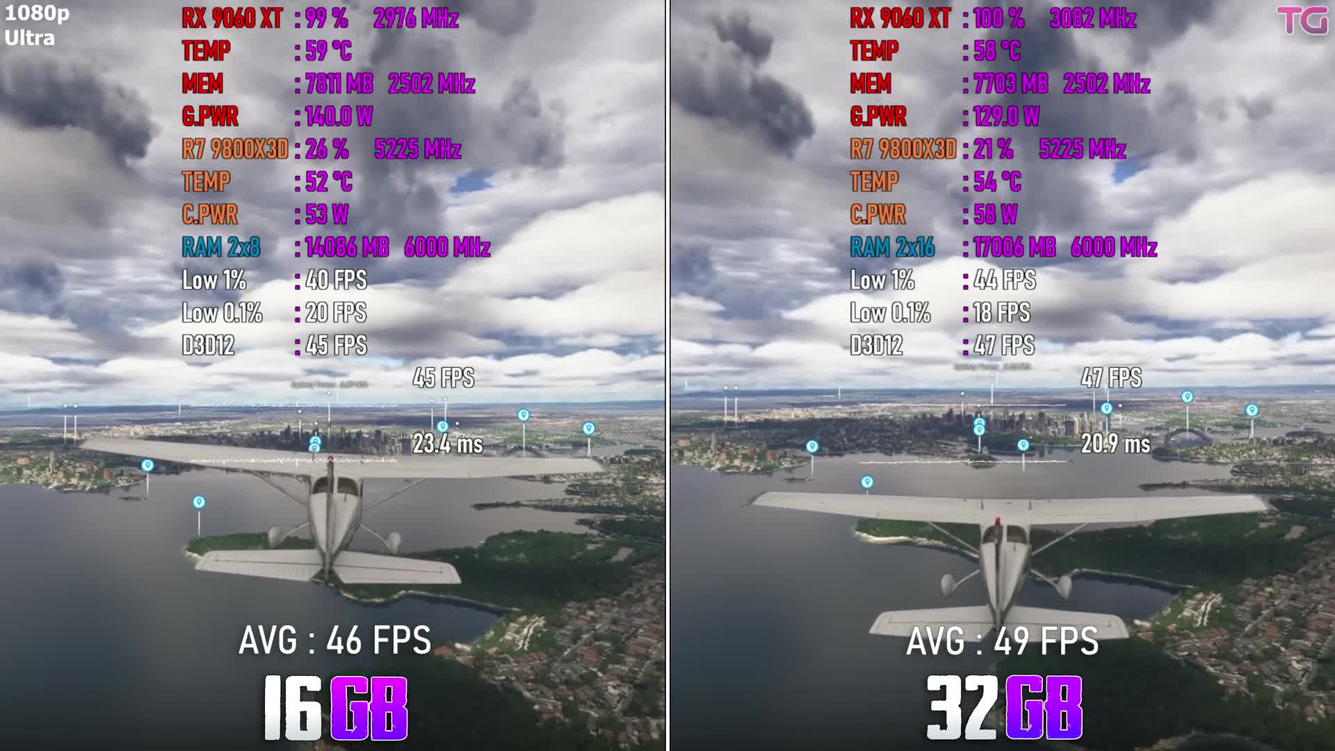 16GB vs 32GB RAM - Test in 12 games | 2025