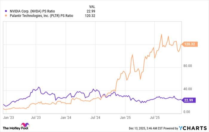 Will the bubble burst on artificial intelligence (AI) stocks Nvidia and ...