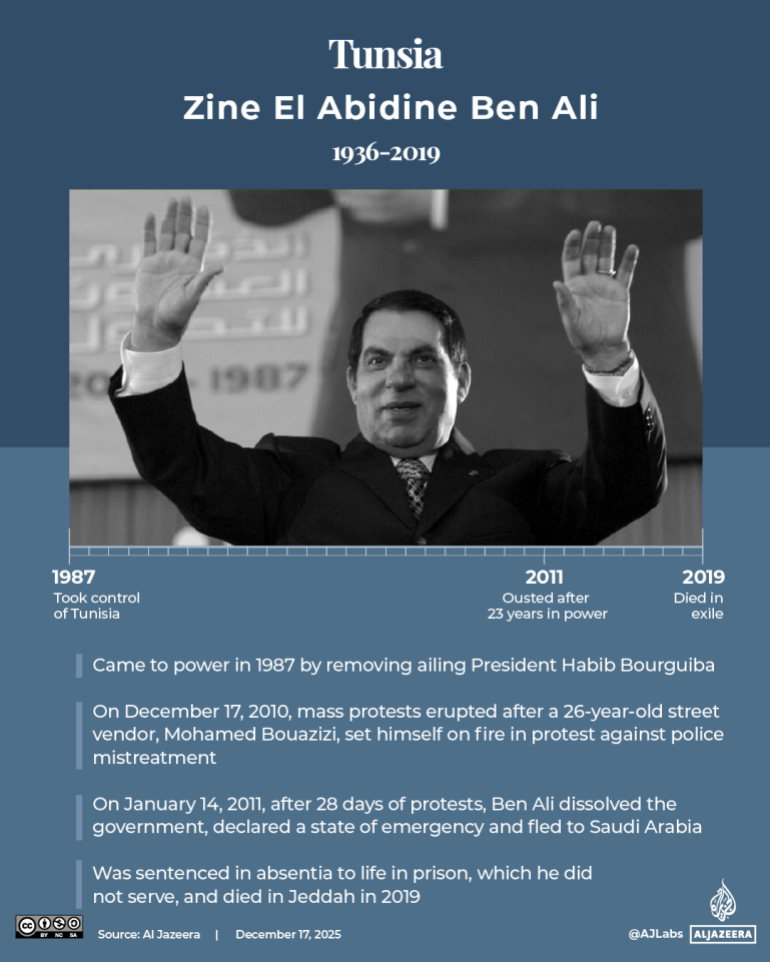 Presidents the Arab Spring toppled, where are they now?