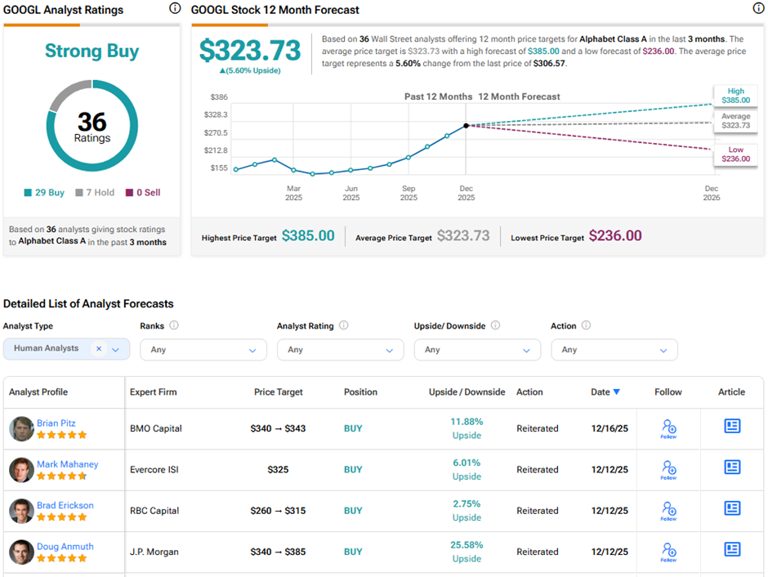 Alphabet’s Waymo guns for $110B valuation – $15B raise to crush Tesla, Zoox