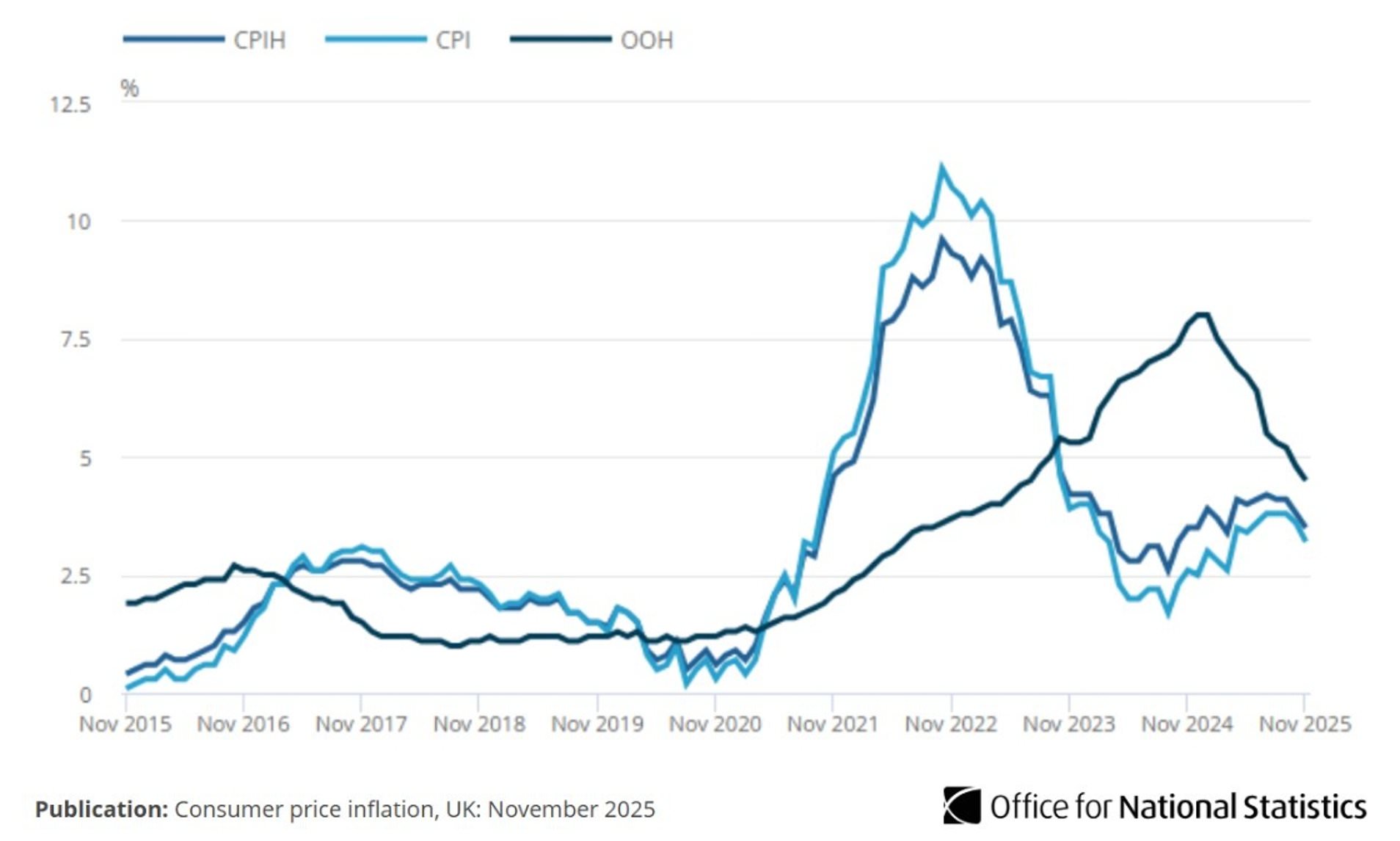 Pre-Christmas comfort for Britain as inflation tumbles - with BoE set ...