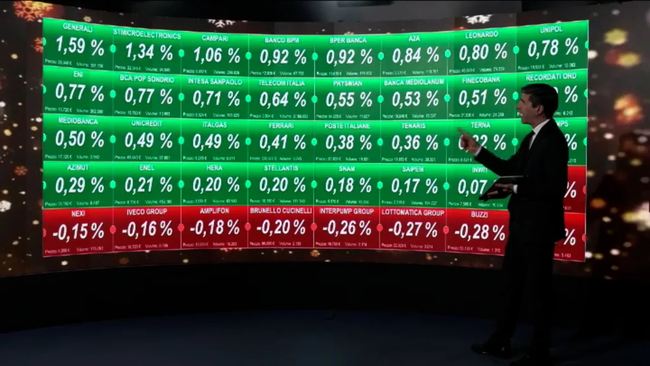 FTSE Mib in crescita, Generali guida il rialzo del mercato