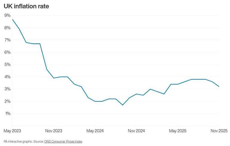 Sharp inflation drop 'seals the deal' for interest rate cut, economists say