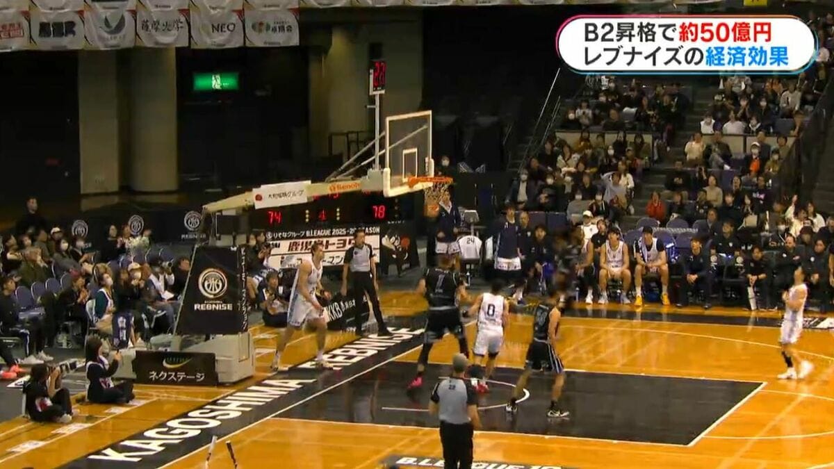 経済波及効果は50億円 B2昇格・鹿児島レブナイズの昨季