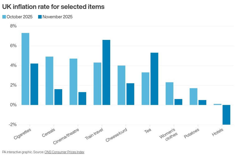 Sharp inflation drop 'seals the deal' for interest rate cut, economists say