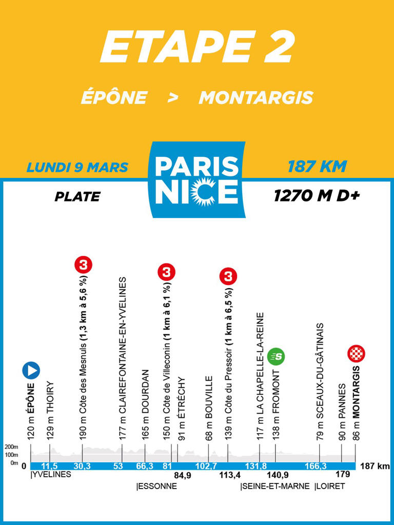 Paris-Nice 2026 route