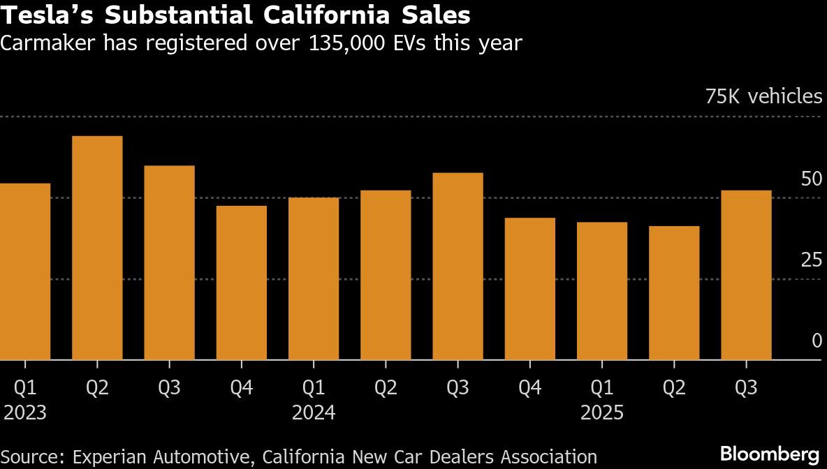 Tesla faces California sales halt over marketing of Autopilot
