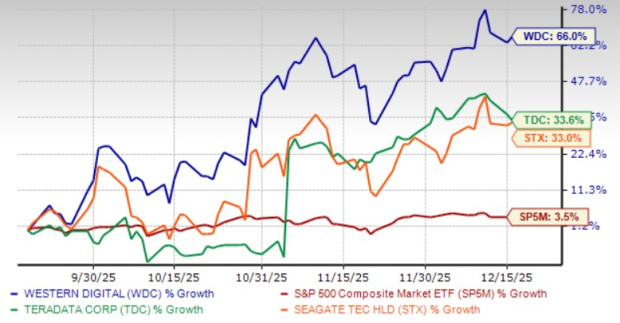 3 top-ranked AI-driven computer storage devices stocks to buy for 2026