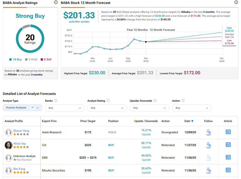What’s ahead for Alibaba stock (BABA) in 2026?
