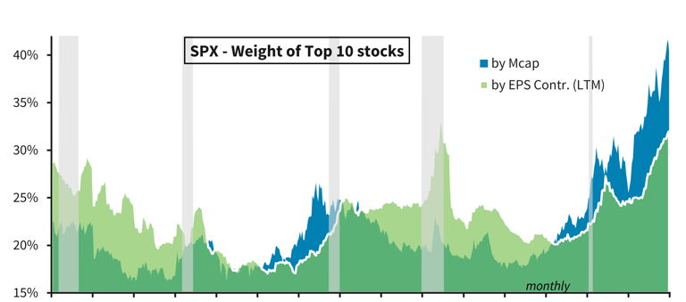 The stock market is being powered by 10 stocks that are fueling AI ...