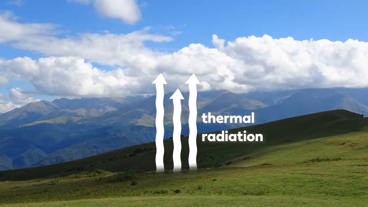 Why the sun cannot be behind global warming