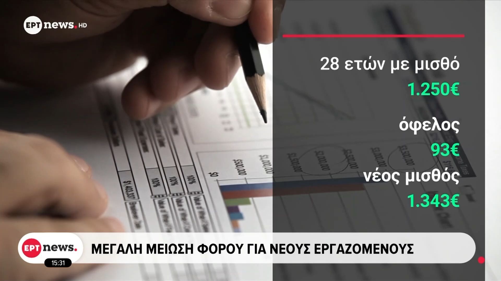 Μειώσεις φόρων και μέτρα στήριξης: όφελος για περίπου 4 εκατομ. πολίτες ...