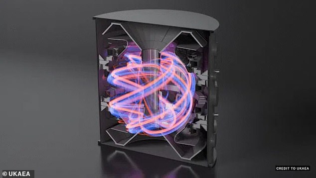 British nuclear fusion breakthrough: AI tool takes us one step closer ...