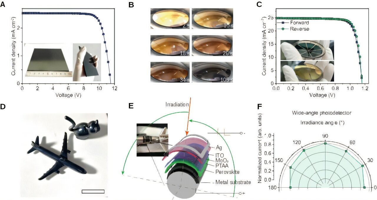 Confined crystallization strategy improves spray-coated perovskite ...
