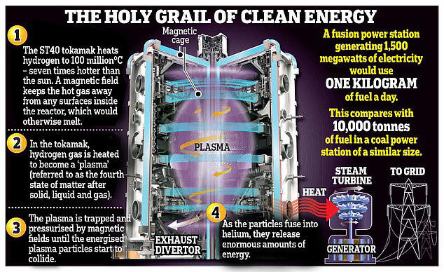 British nuclear fusion breakthrough: AI tool takes us one step closer ...