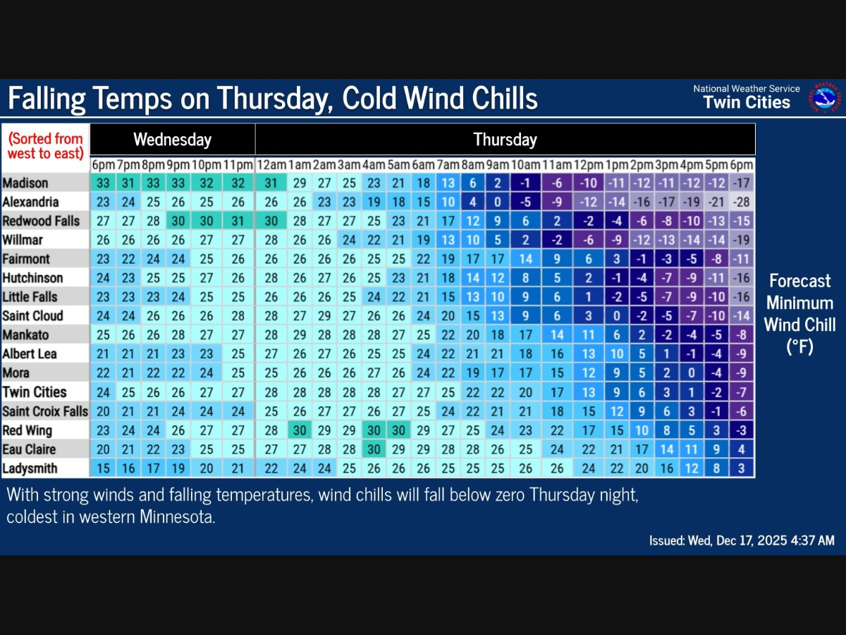 Rain turns to snow Thursday as Arctic front sweeps through Minnesota