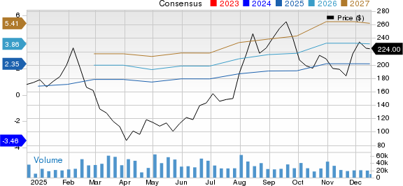 RDDT's user-friendly features boost ad revenue: More upside ahead?