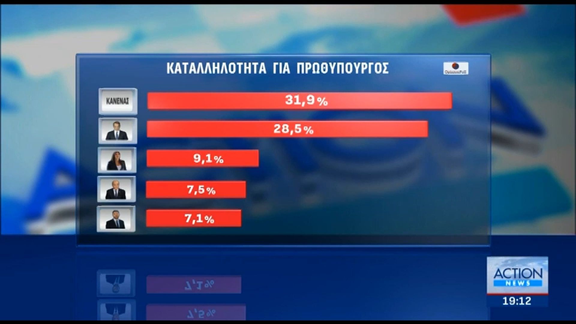 Η τελευταία μεγάλη έρευνα του Action24 για το 2025 - Καταλληλότερος ο ...