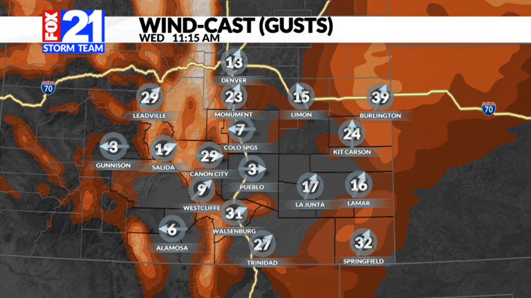High wind warning and red flag warnings in effect