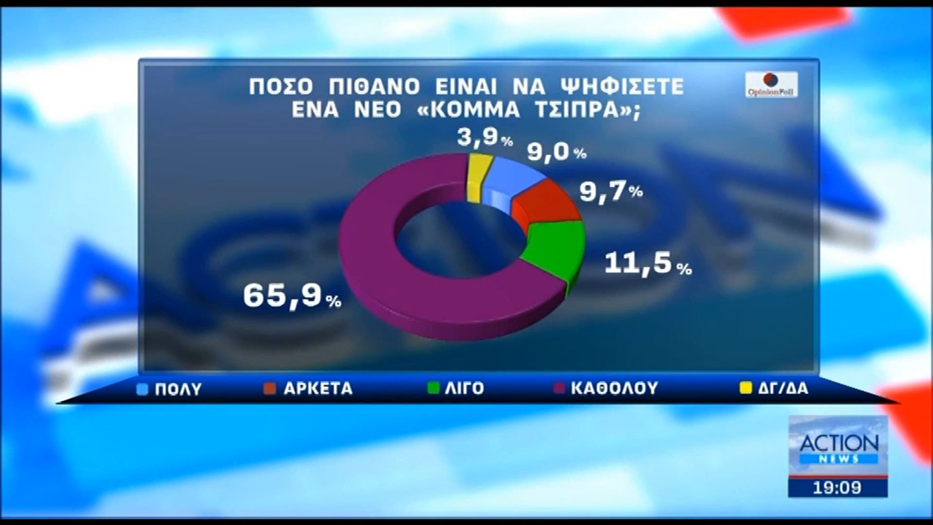 Η τελευταία μεγάλη έρευνα του Action24 για το 2025 - Το 9% η σταθερή ...