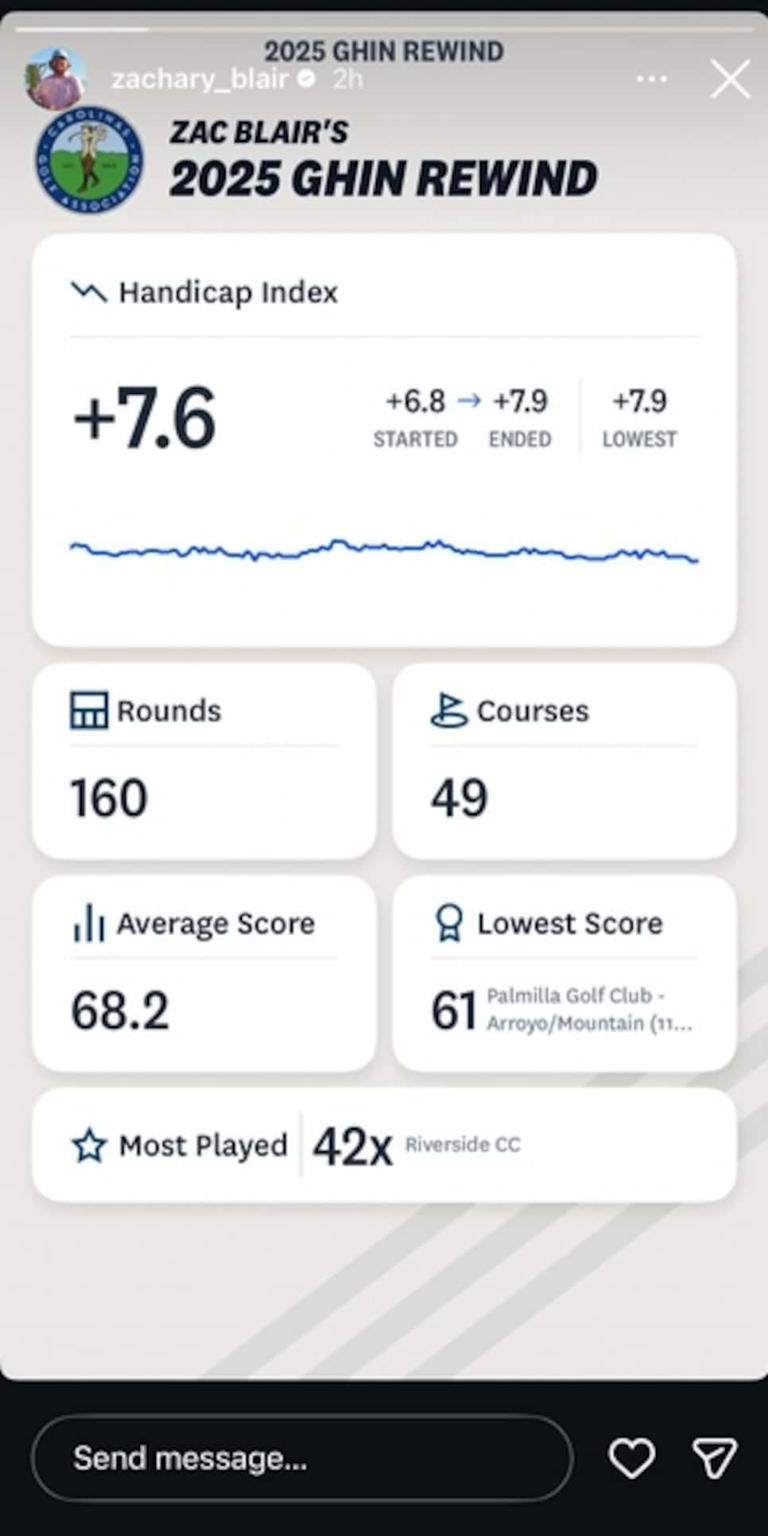 This PGA Tour pro will put your 2025 GHIN handicap rewind to shame