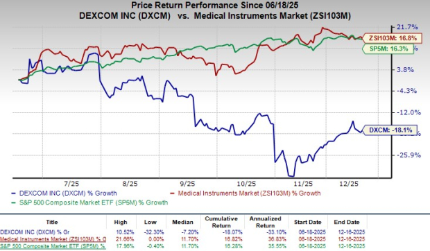 Here's why you should hold DexCom stock in your portfolio for now