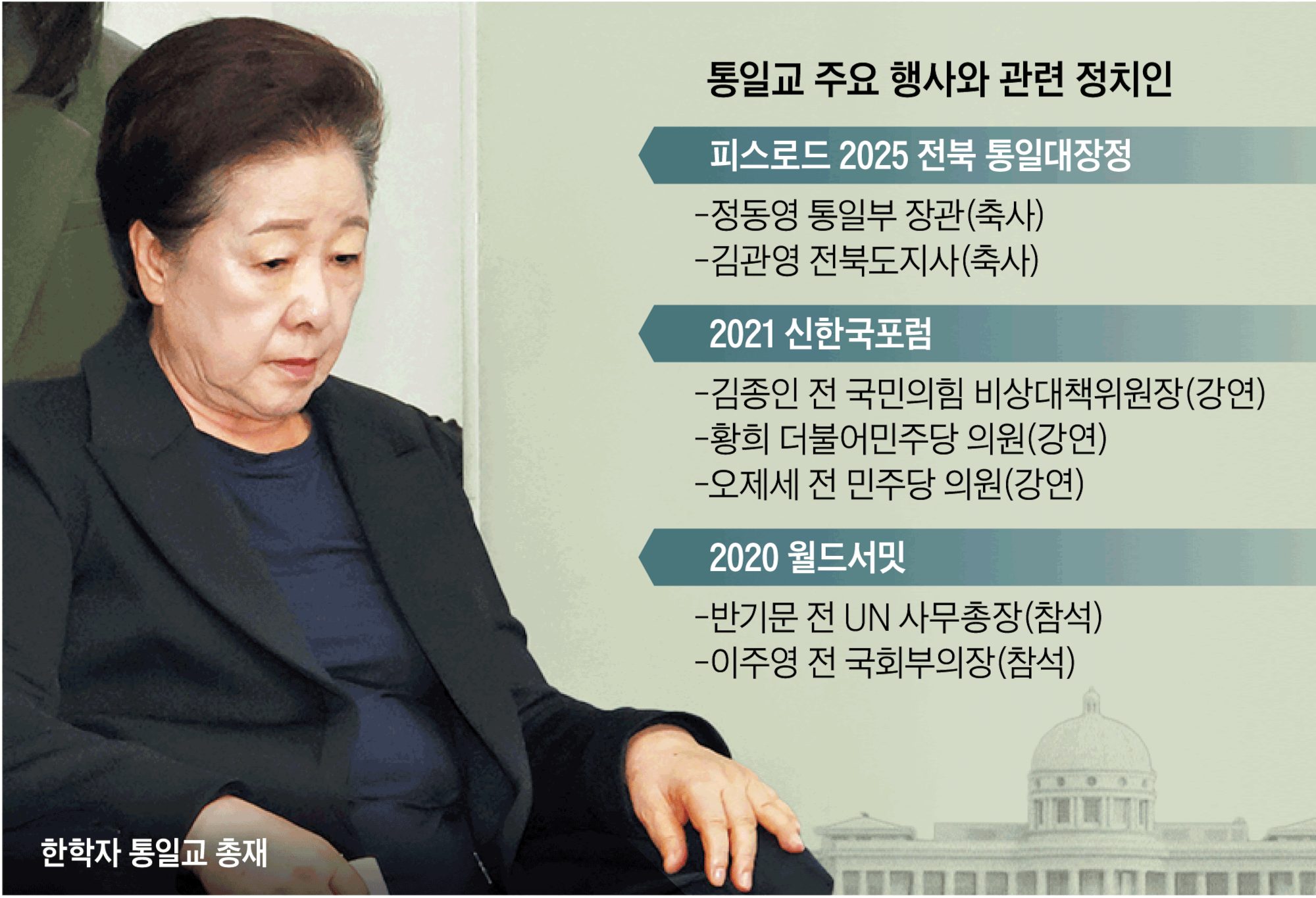 Unification Church probed over cash, gift lobbying of lawmakers