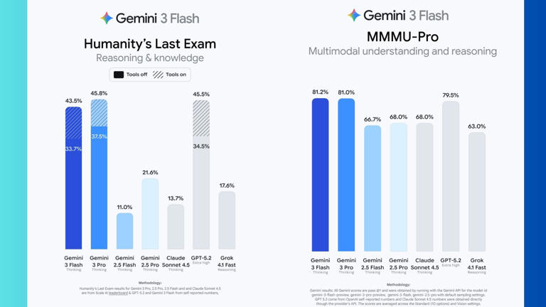 Google Gemini — everything you need to know
