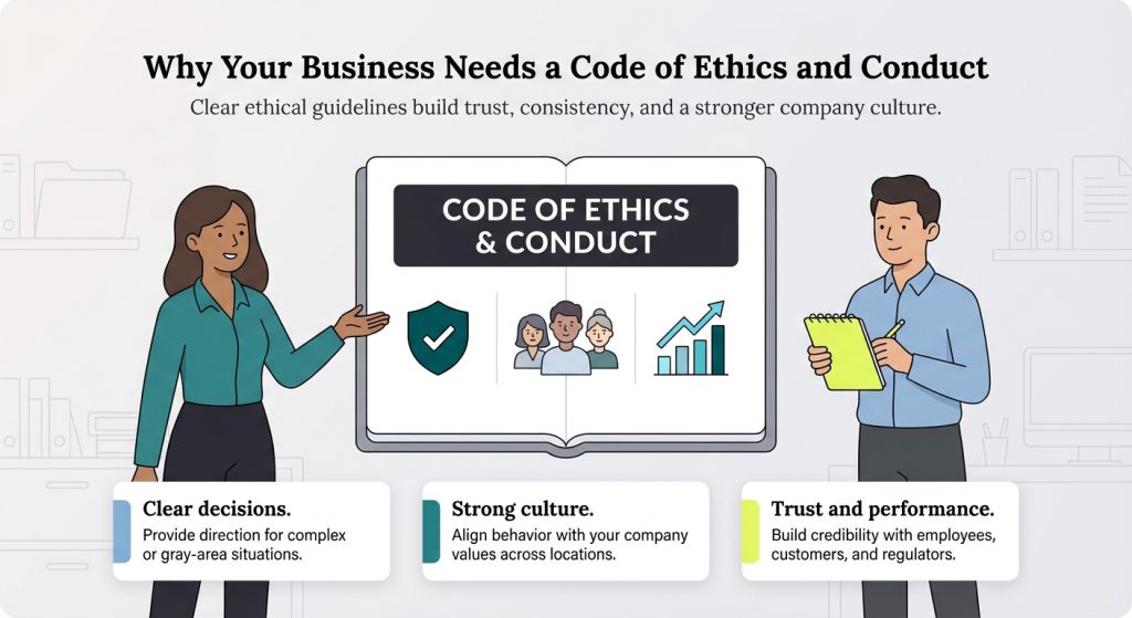 Does your business need a code of ethics or conduct?