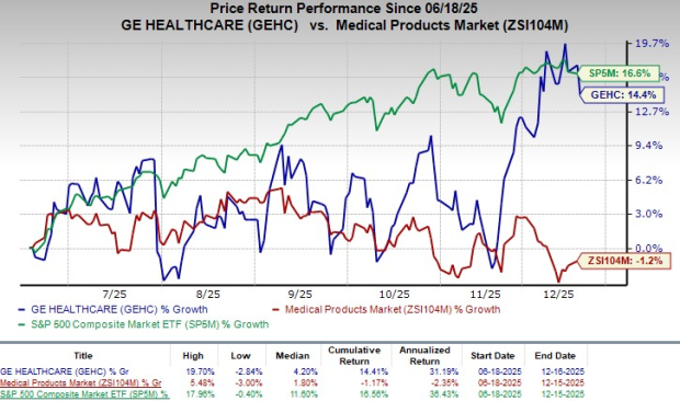 GEHC expands healthcare access through Indonesia MoH partnership deal
