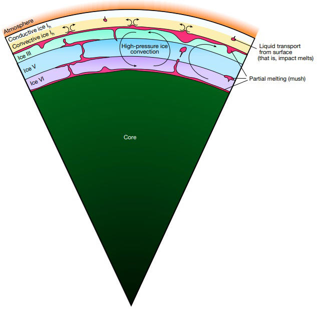 Scientists rule out a hidden ocean on Titan, but there’s still hope for ...