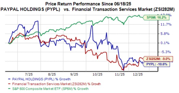 PayPal's big step: Is the launch of PayPal Bank a game changer?