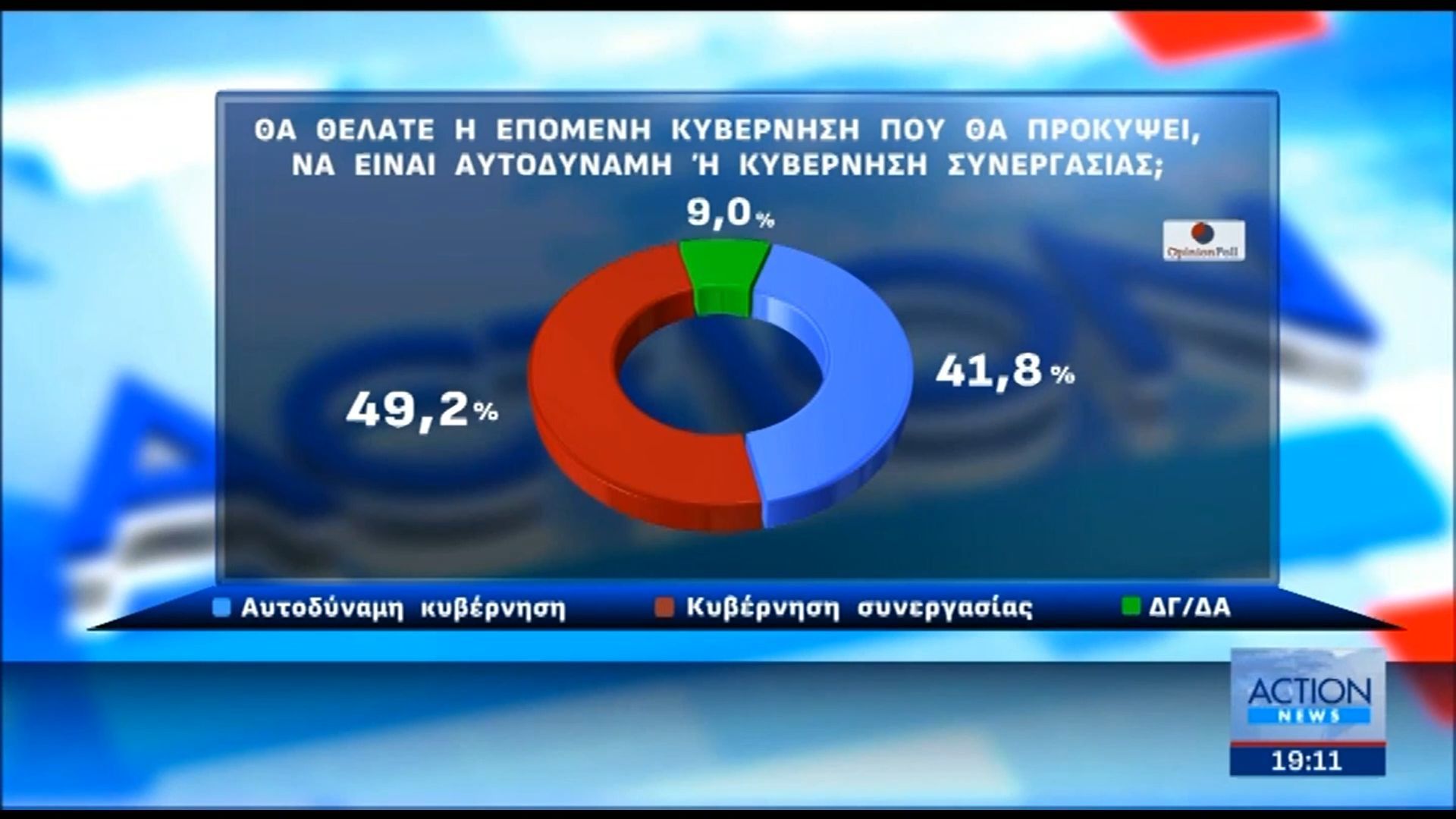 Η τελευταία μεγάλη έρευνα του Action24 για το 2025 - Κυβέρνηση ...