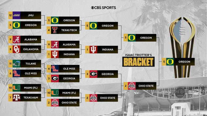 College Football Playoff bracket: College basketball experts predict ...