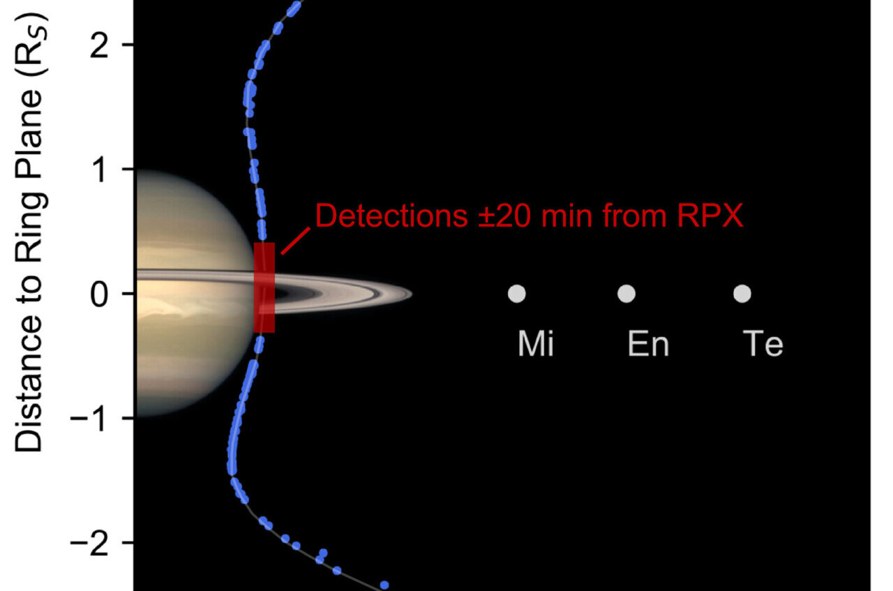 Saturn's rings extend further above and below the ring plane, forming a ...