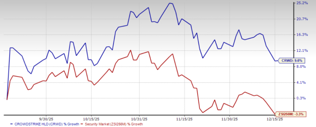 Can Falcon Flex become CrowdStrike's most important growth engine?