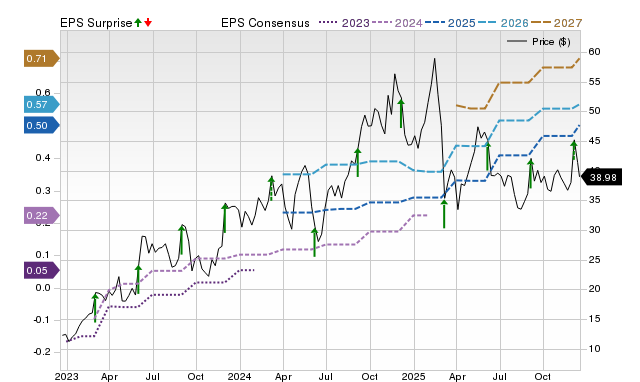Wall Street analysts think Samsara Inc. (IOT) could surge 28.21%: Read ...