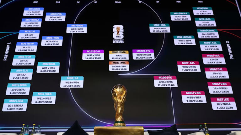 2026 World Cup prize money: Complete breakdown