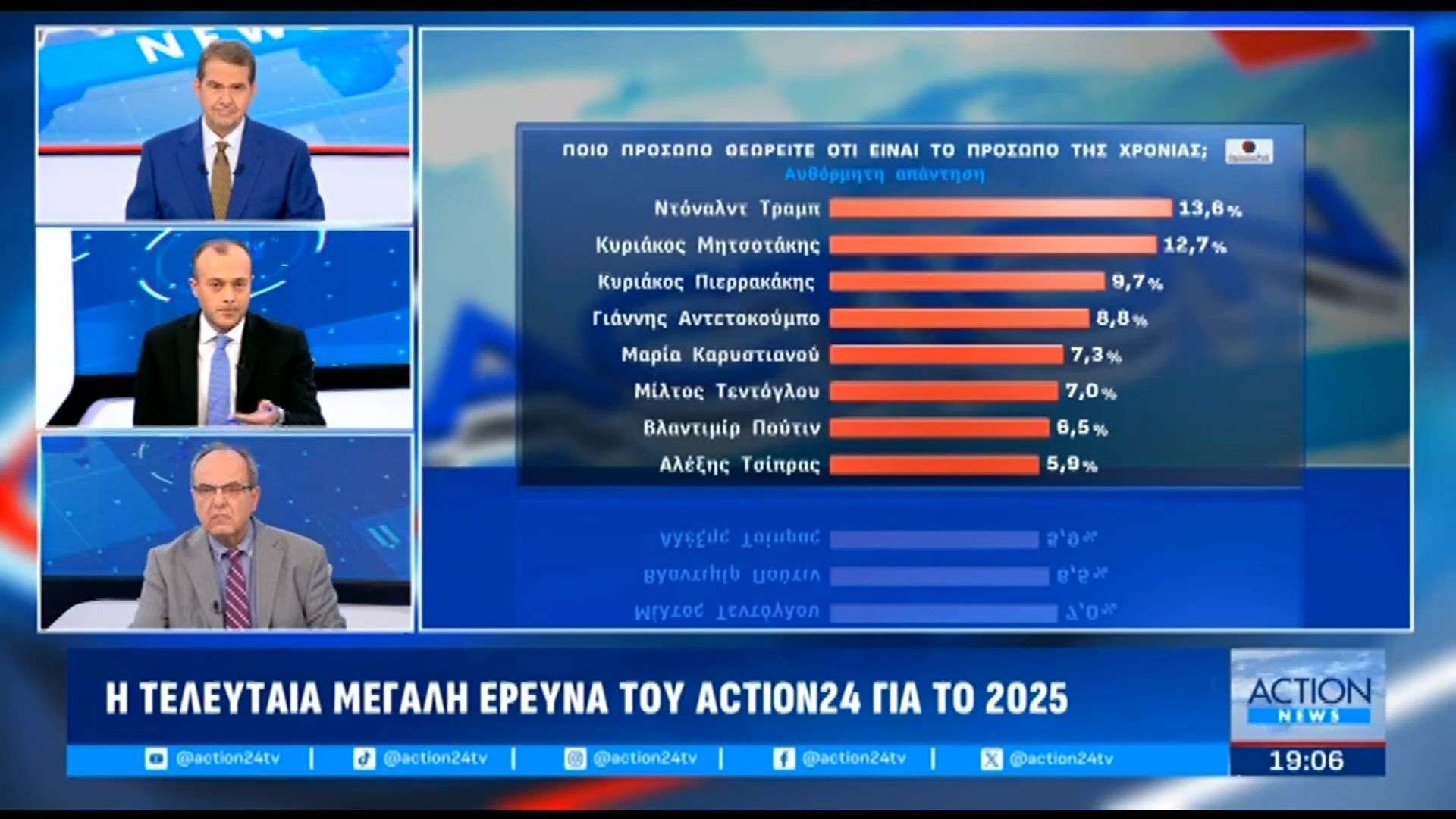 Η τελευταία μεγάλη έρευνα του Action24 για το 2025 - Ο Ντόναλντ Τραμπ ...