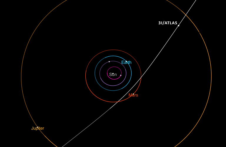 Interstellar object 3I/ATLAS is speeding through our solar system and ...